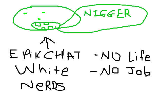 All Doodles | EpikChat